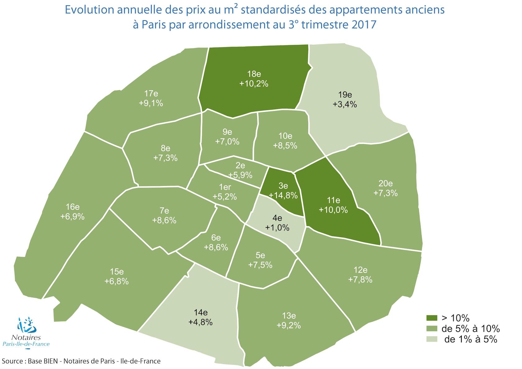 Paris Real Estate Hits a New Record in 2017 - Paris Perfect